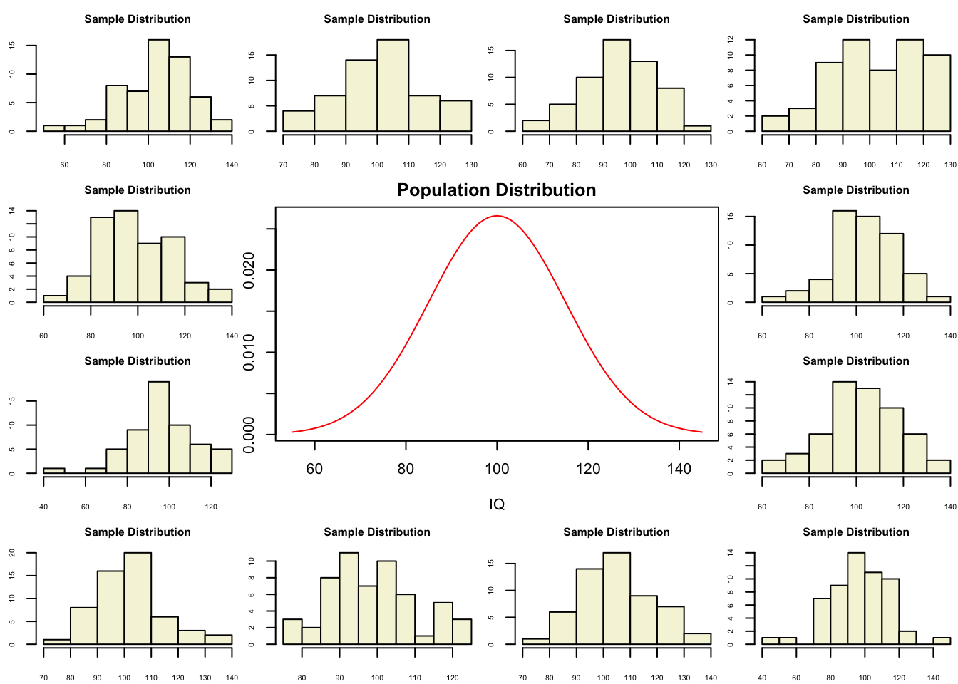 T-distribution and the One-sample t-test