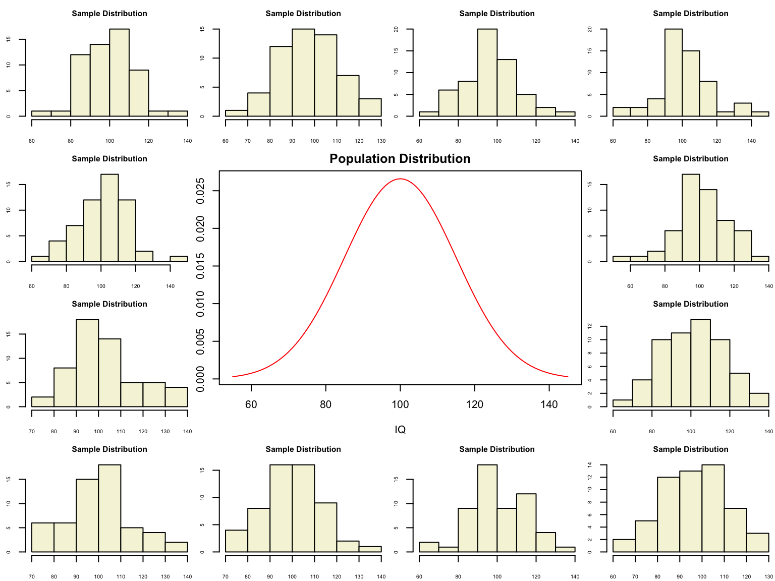 T-distribution and the One-sample t-test