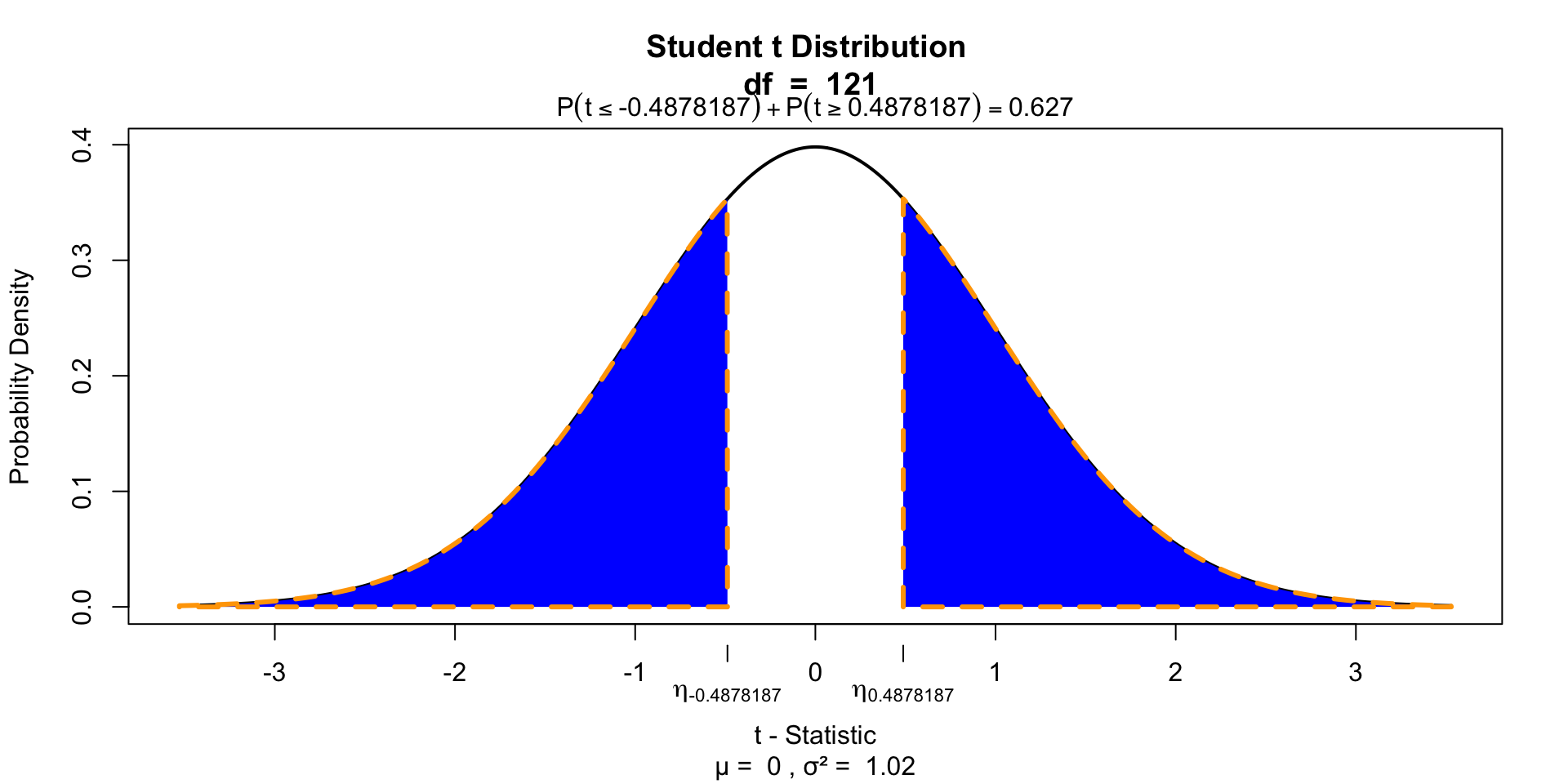 Correlation And Simple Regression