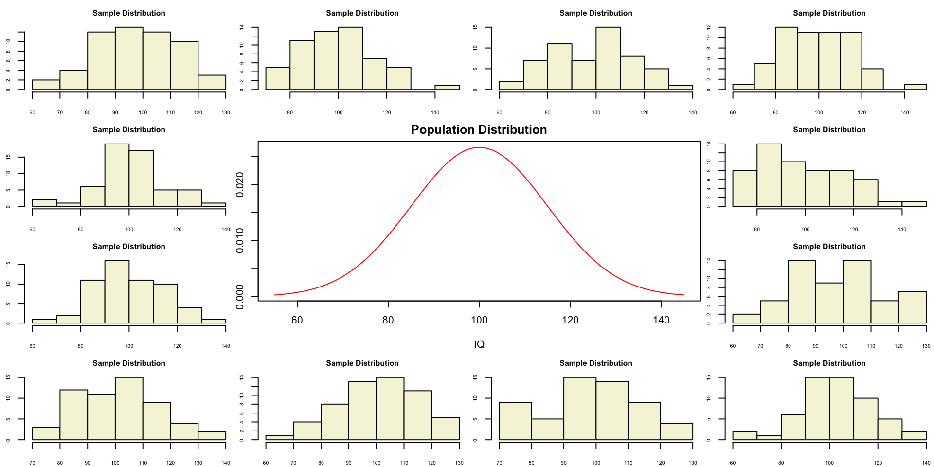 T-distribution and the One-sample t-test